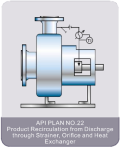 API Plan 22 - Verseel